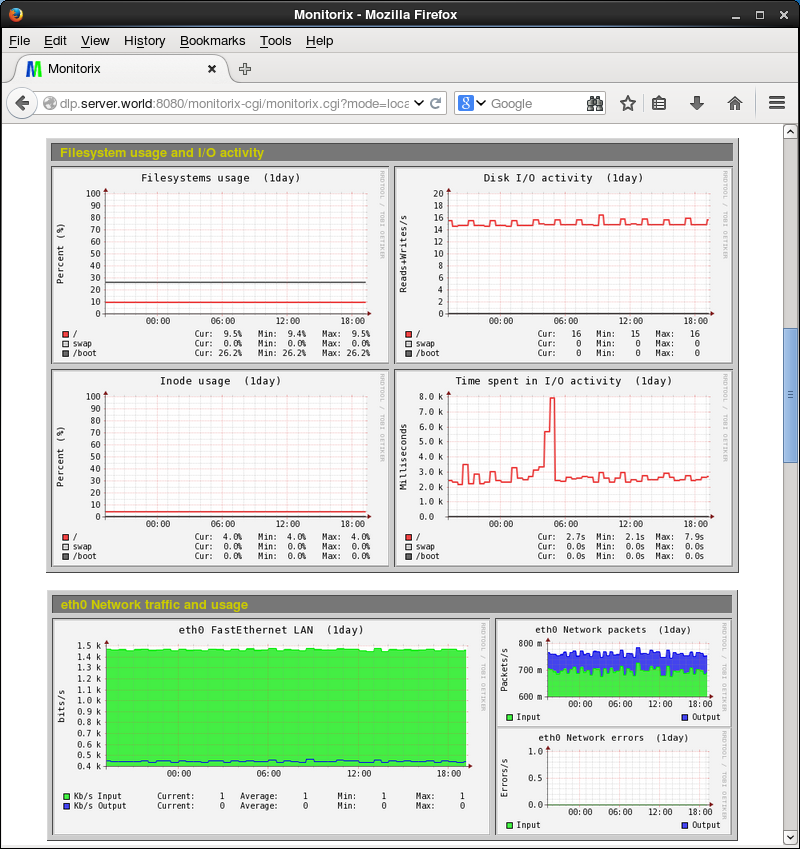 CentOS 6 : Monitorix : Install : Server World