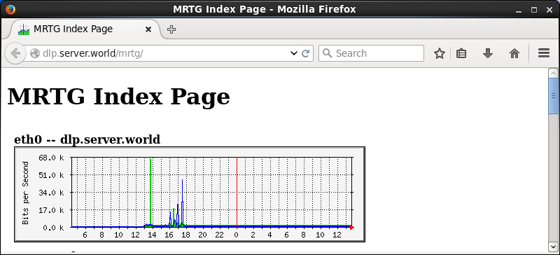 Mrtg Windows 20 Best SNMP Monitoring Tools In 2025